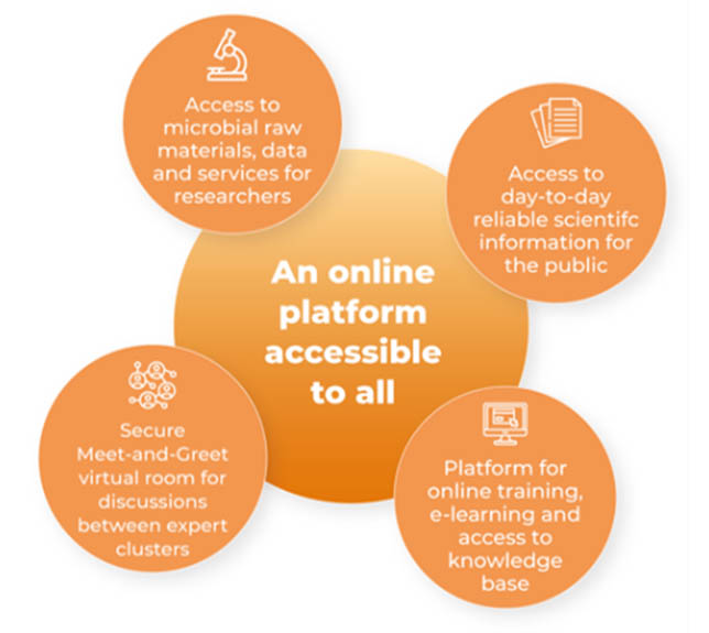 Launch of the new MIRRI website and MIRRI CWE - IS_MIRRI21